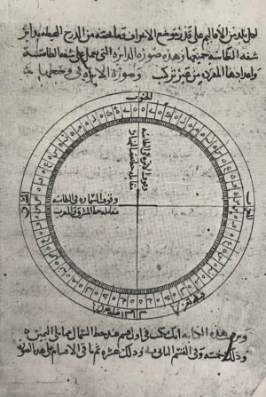 The sacred direction in Islam in modern scholarship | Al-Furqan Islamic ...